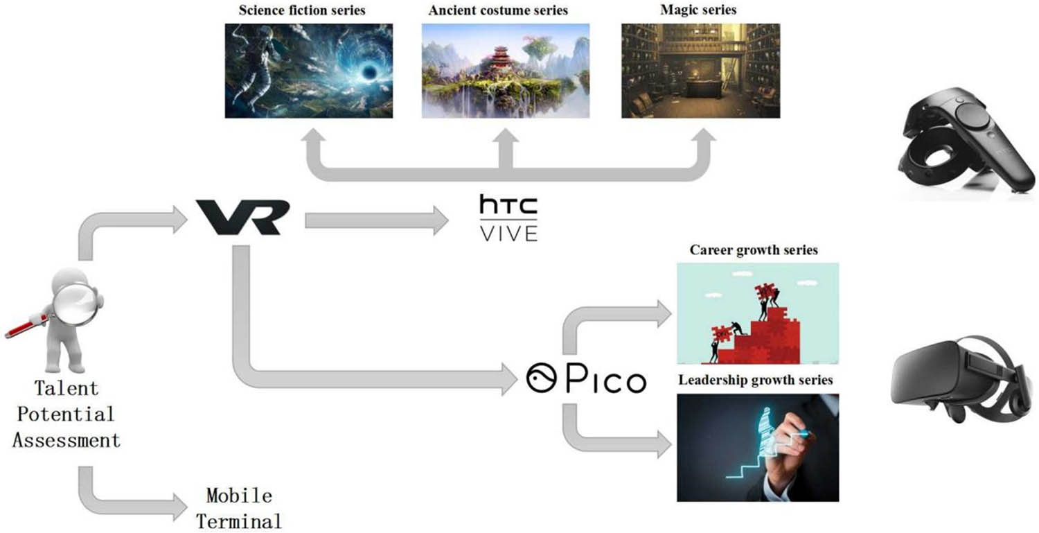 Study of industrial interactive design system based on virtual reality ...