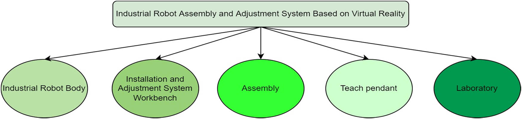 Study of industrial interactive design system based on virtual reality ...