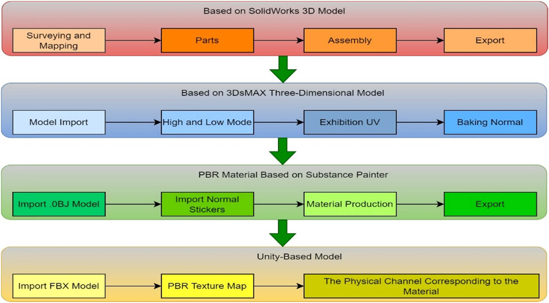 Study of industrial interactive design system based on virtual reality ...