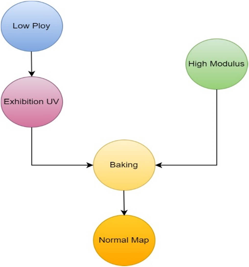Study of industrial interactive design system based on virtual reality ...