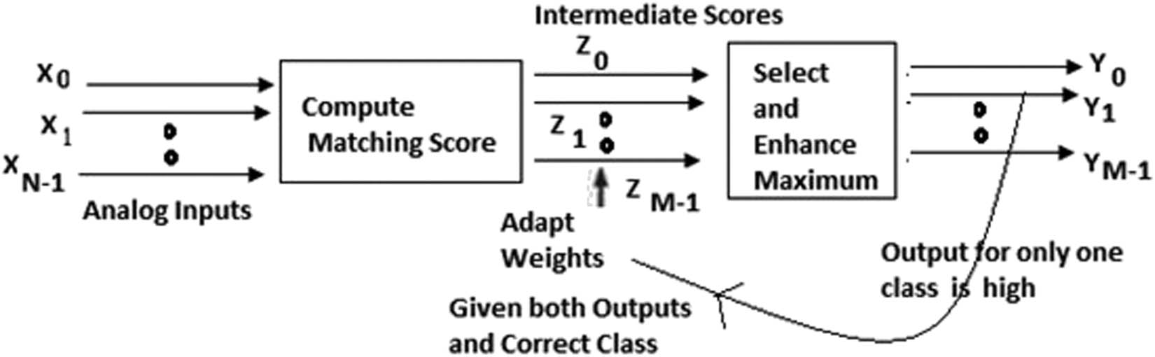 Early prediction of cardiovascular disease using artifici...