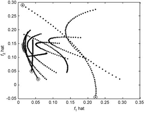A comparison of two metamodel-based methodologies for multiple criteria simulation optimization ...