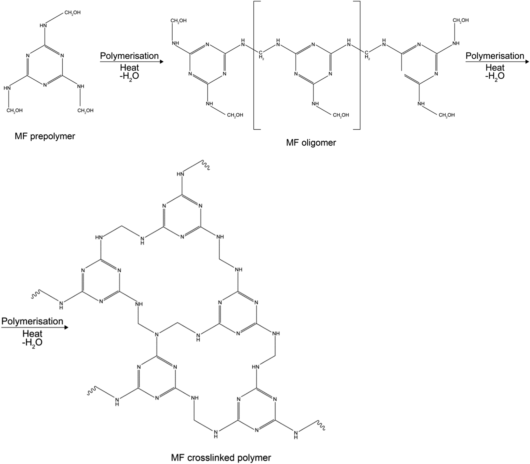 Characterisation of melamine formaldehyde microspheres sy...