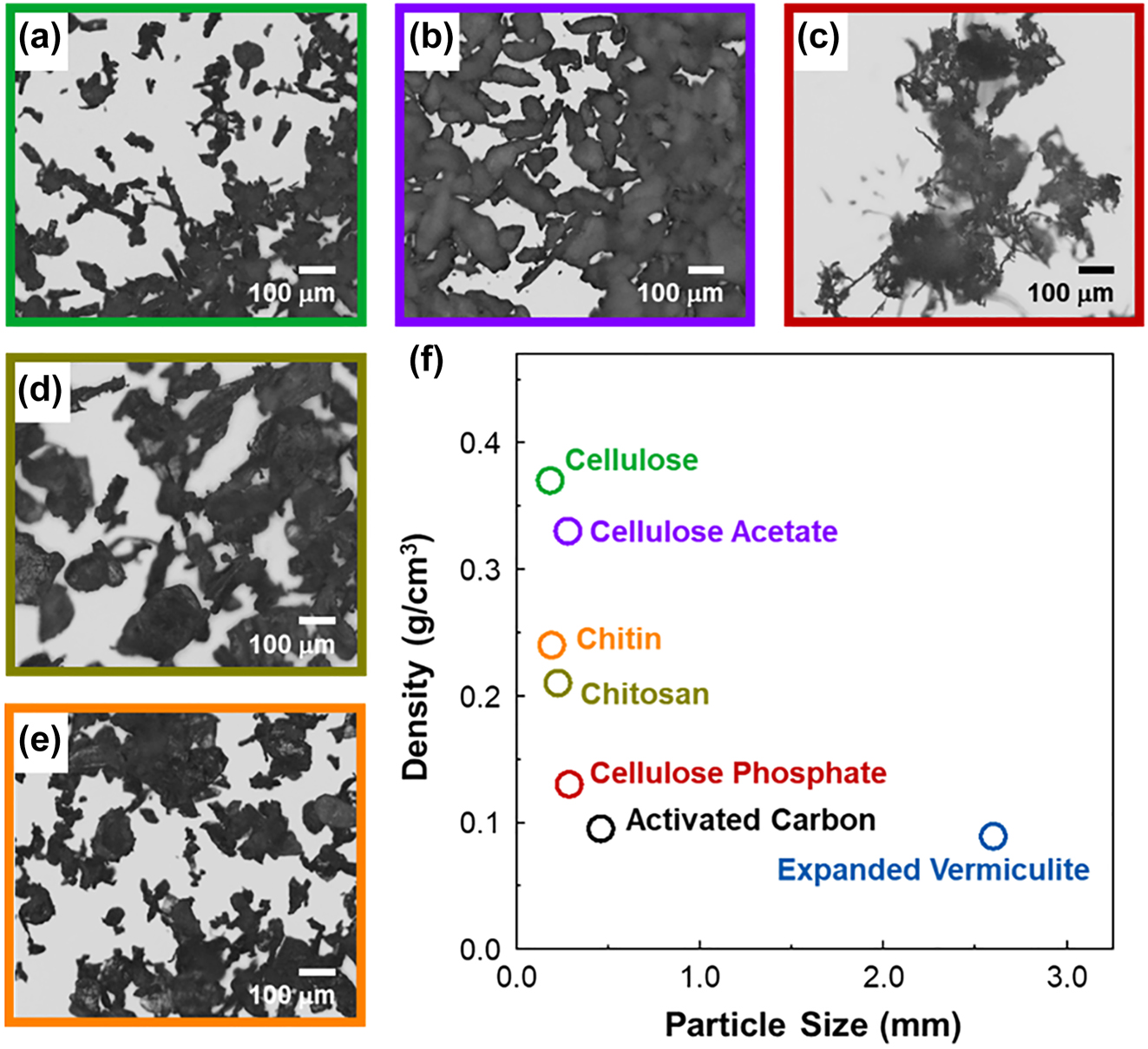 Sorption of hazardous industrial organic liquids with environmentally ...