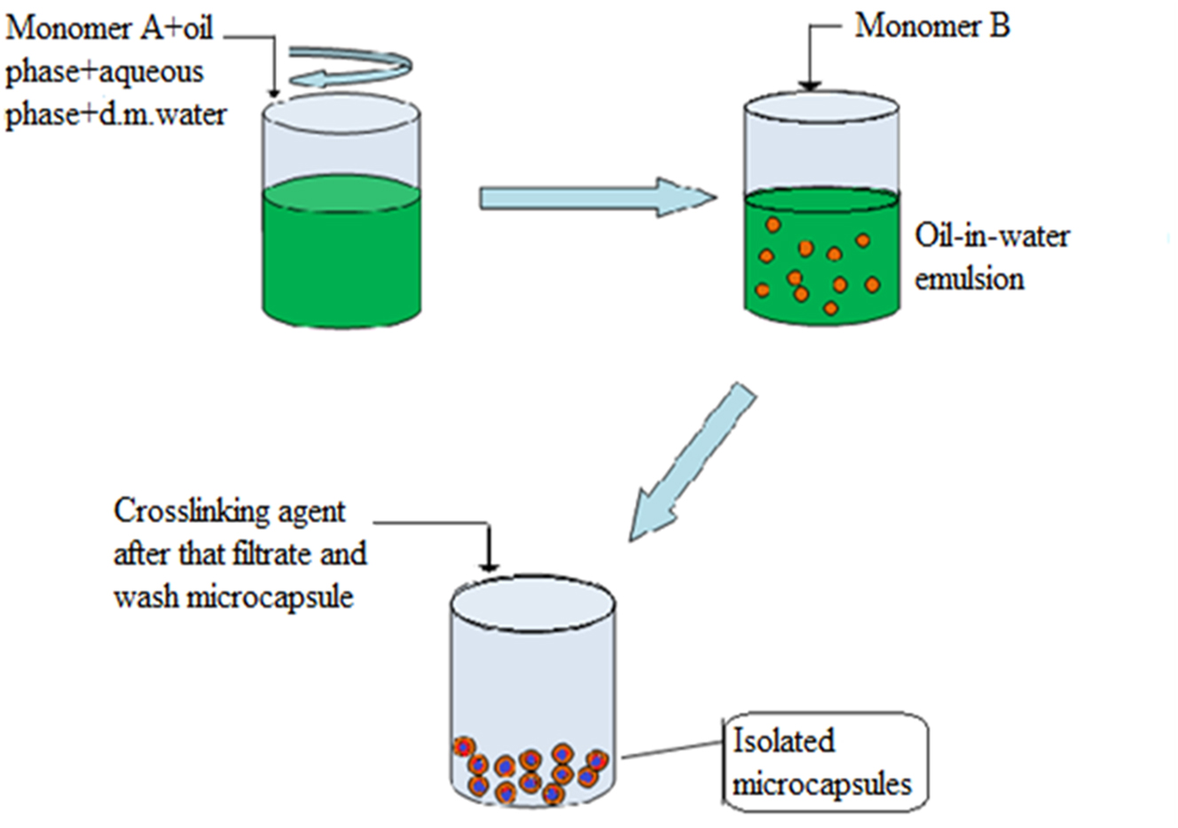 A review of the thermal storage of phase change material, morphology ...