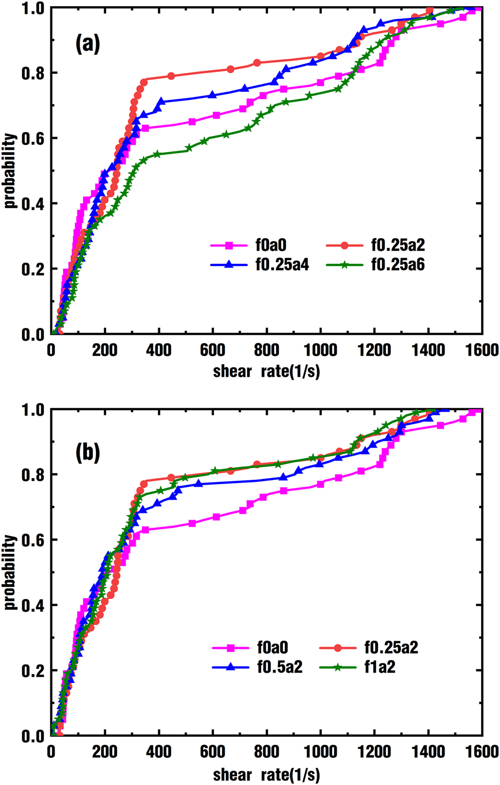Numerical simulation on the mixing behavior of double-wave screw under ...