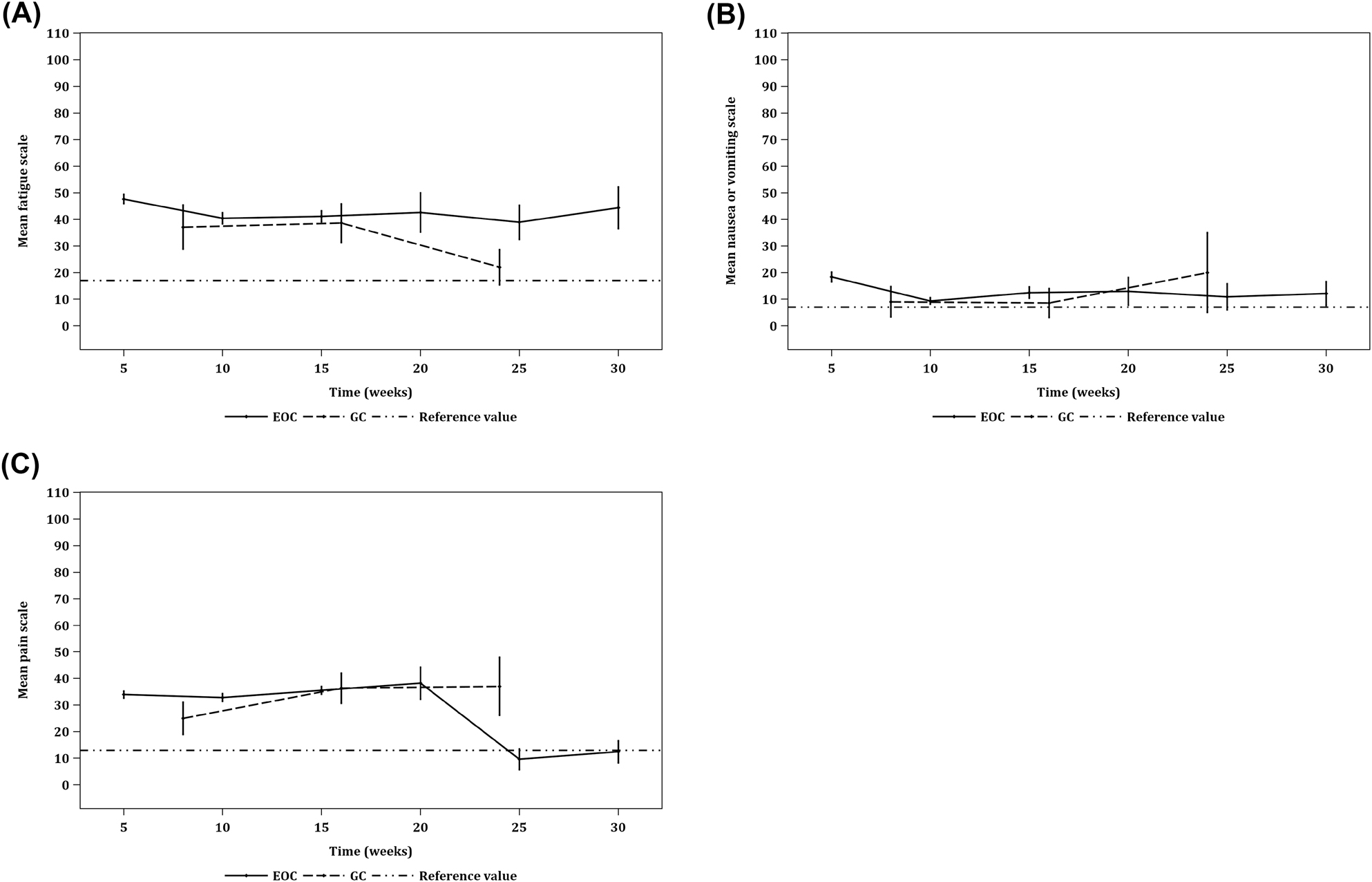 A systematic review on quality of life (QoL) of patients with ...