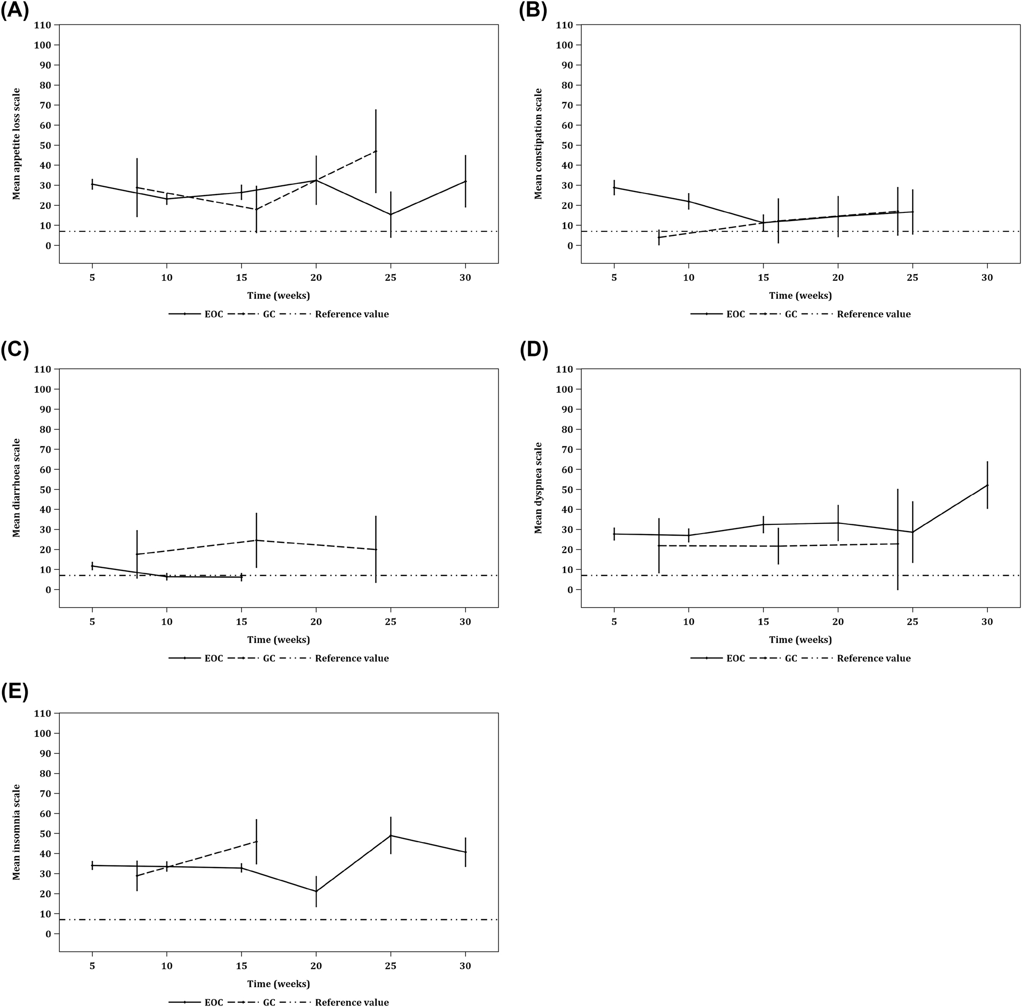A systematic review on quality of life (QoL) of patients with ...