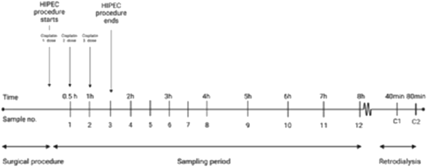 14th PSOGI-ISSPP International congress on Peritoneal Surface Malignancies*