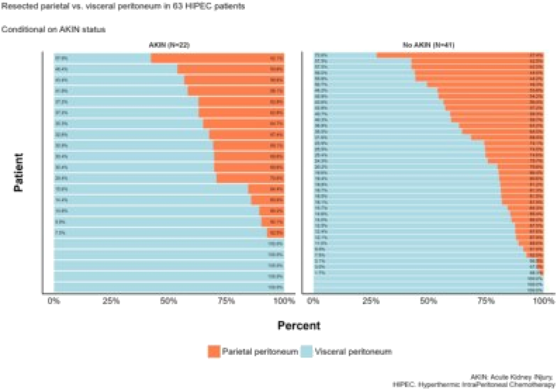 14th PSOGI-ISSPP International congress on Peritoneal Surface Malignancies*