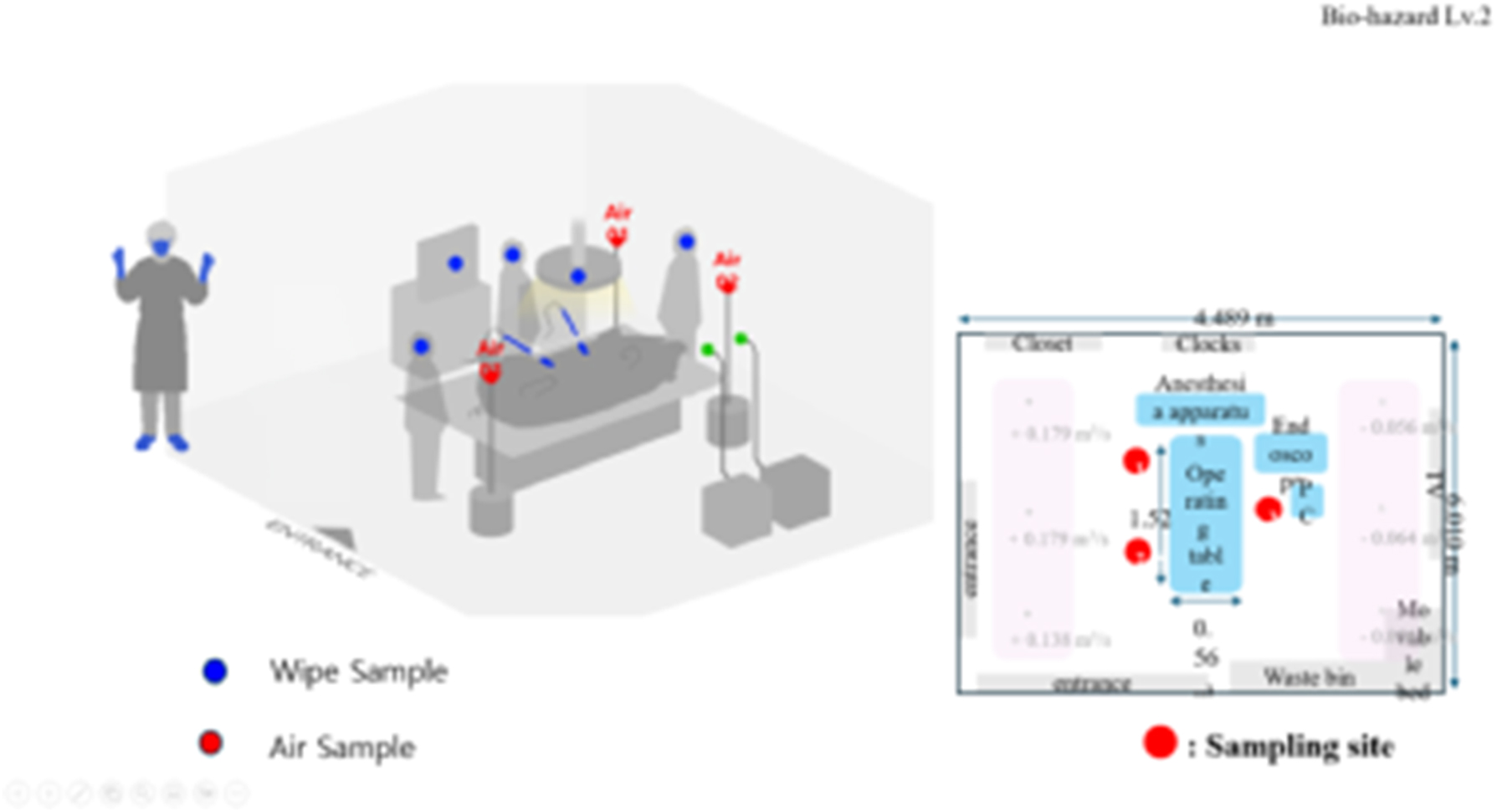 14th PSOGI-ISSPP International congress on Peritoneal Surface Malignancies*