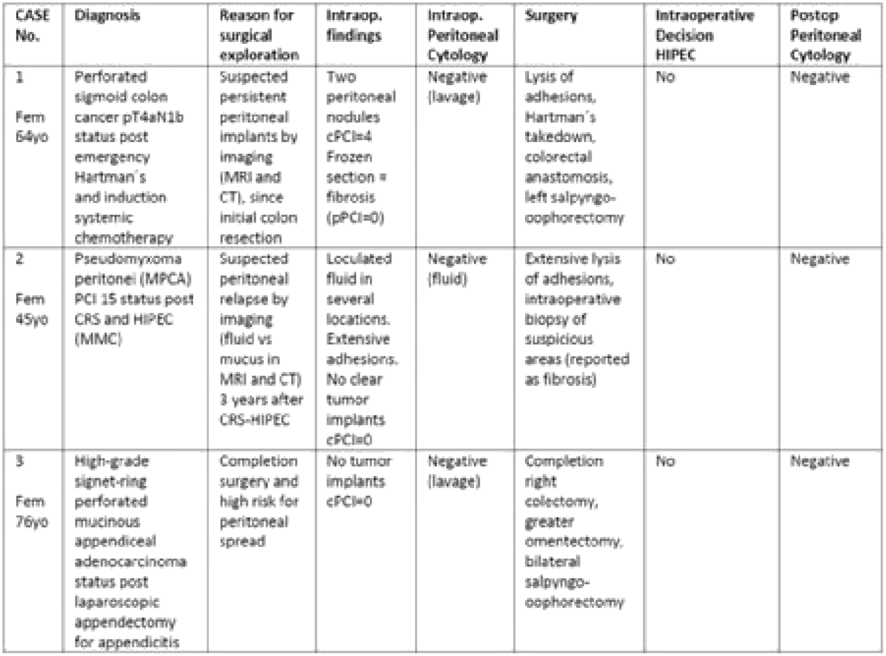 14th PSOGI-ISSPP International congress on Peritoneal Surface Malignancies*