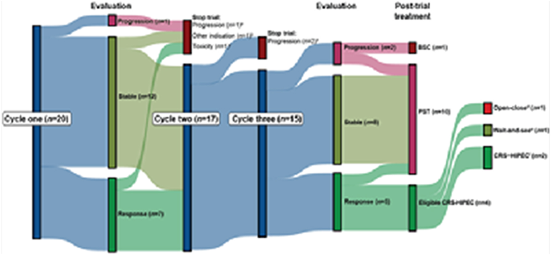 14th PSOGI-ISSPP International congress on Peritoneal Surface Malignancies*