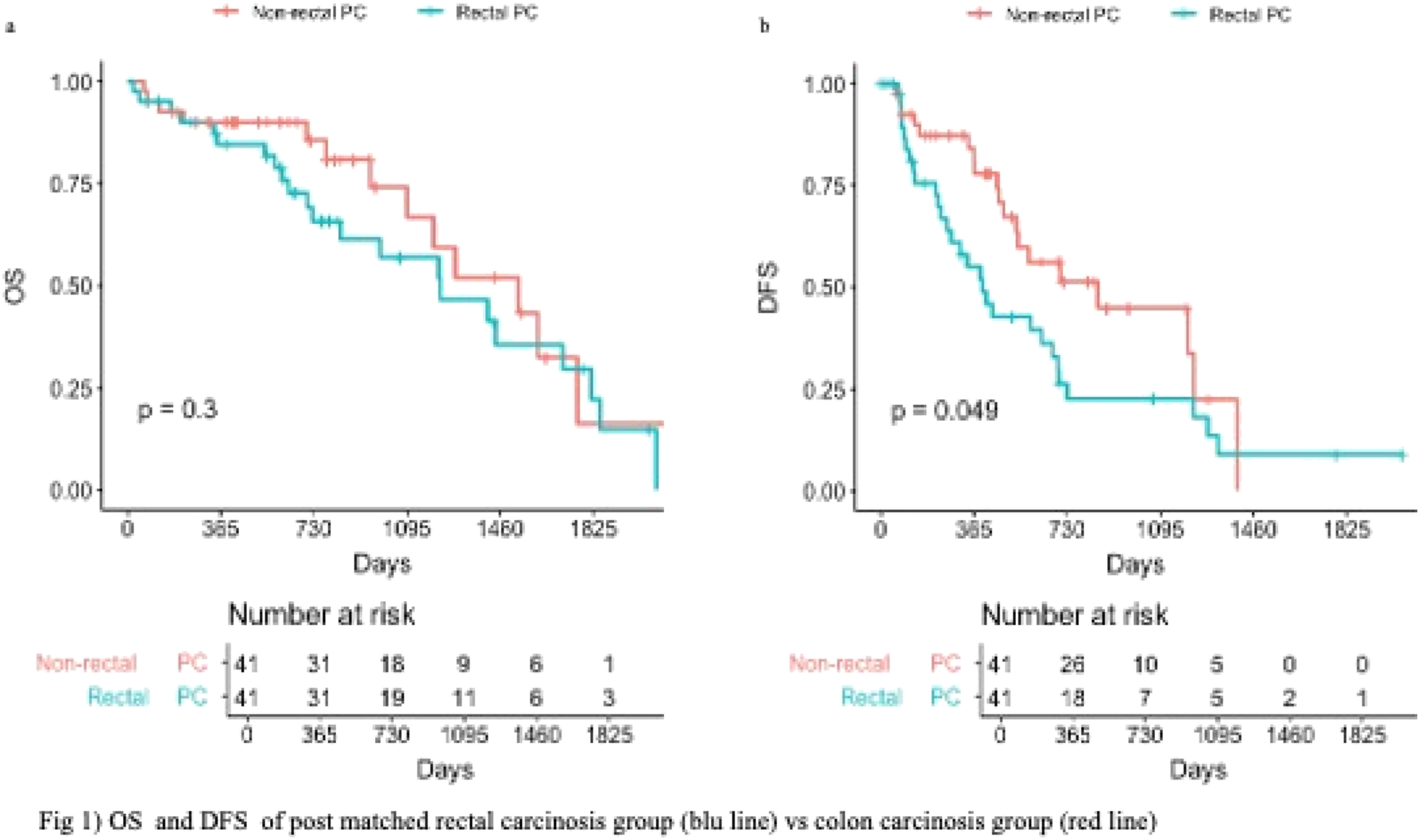 14th PSOGI-ISSPP International congress on Peritoneal Surface Malignancies*