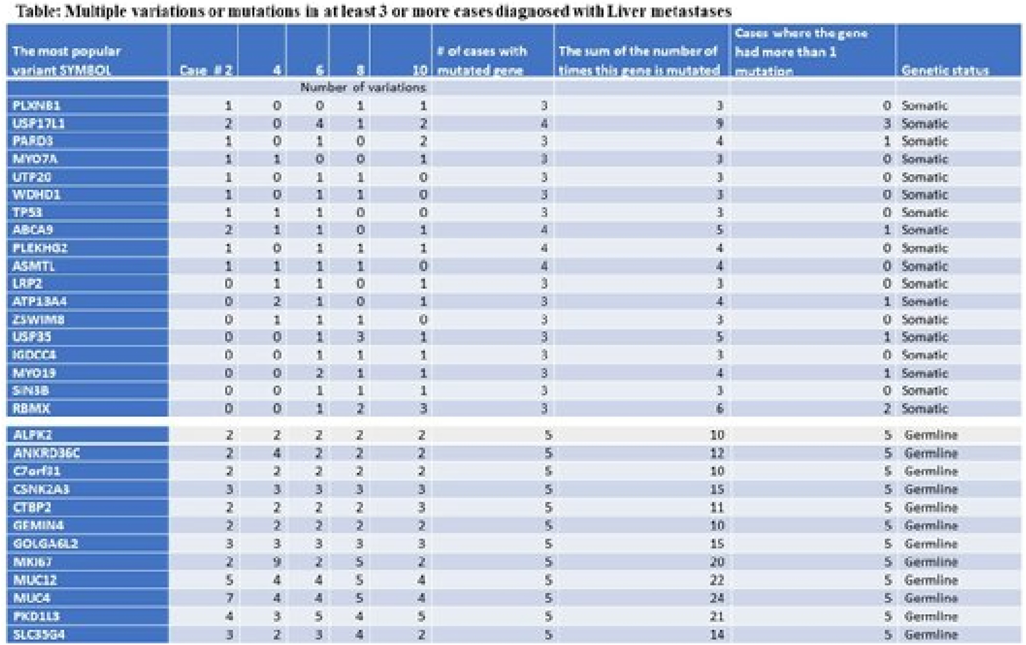 14th PSOGI-ISSPP International congress on Peritoneal Surface Malignancies*