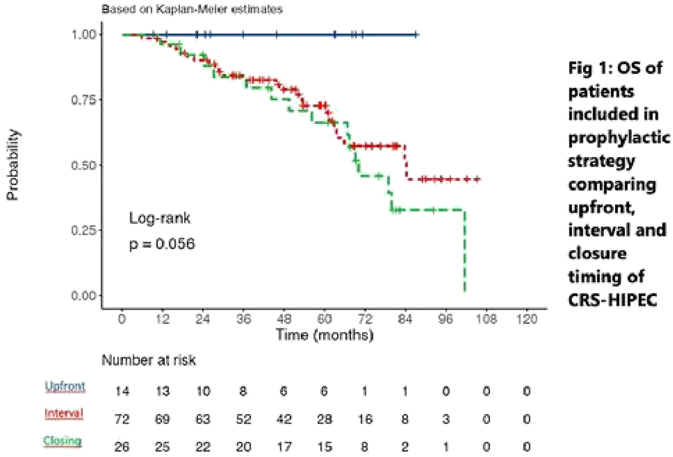 14th PSOGI-ISSPP International congress on Peritoneal Surface Malignancies*