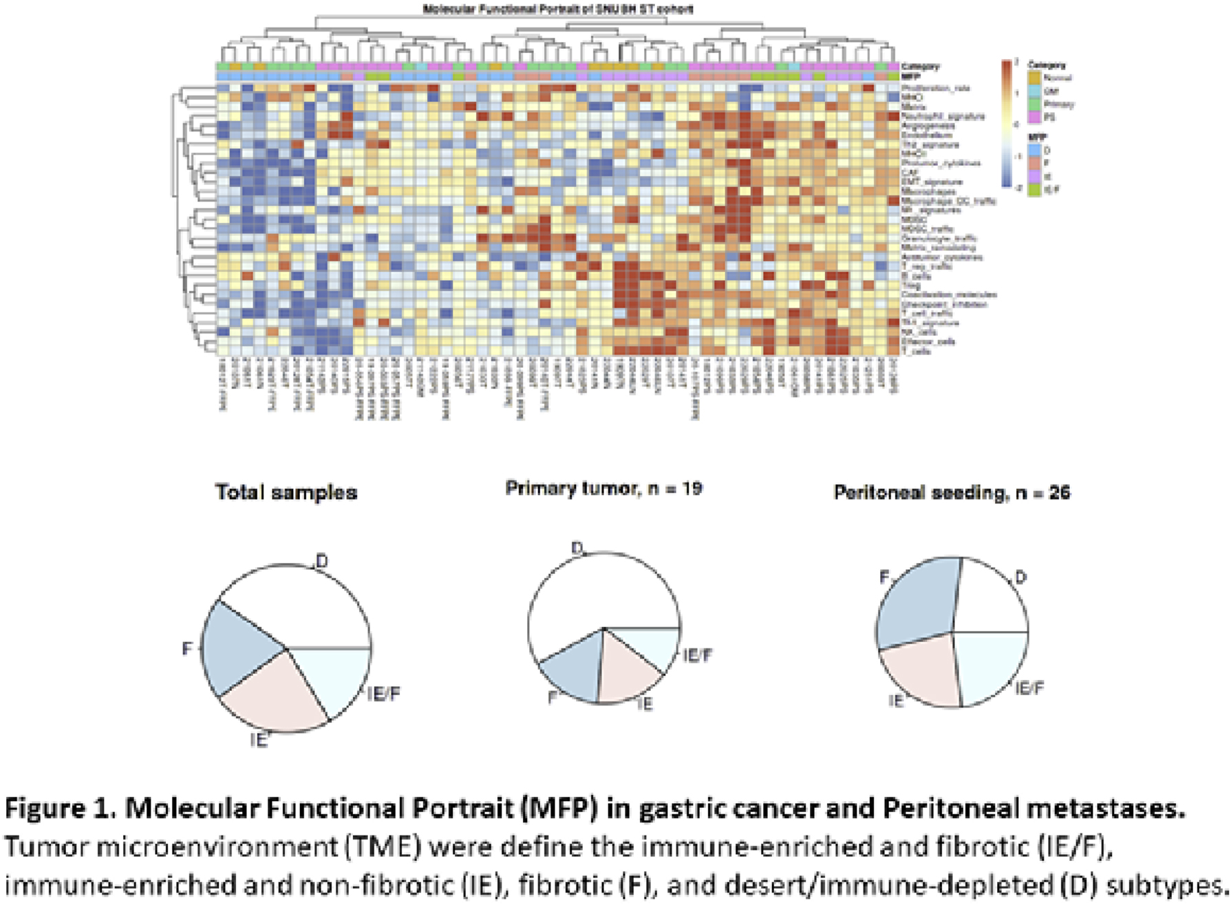 14th PSOGI-ISSPP International congress on Peritoneal Surface Malignancies*