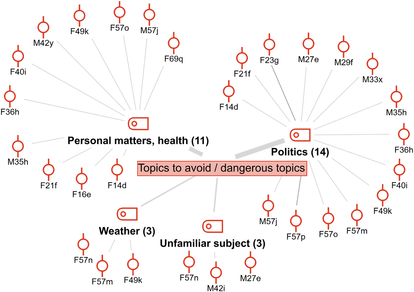 The not so silent Estonians? Perceptions and practice of small talk