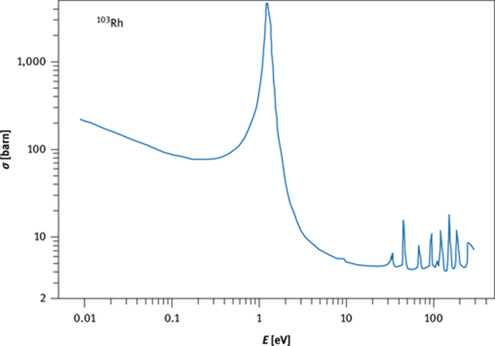 Neutron Activation Analysis of the Rare Earth Elements (REE) – With ...