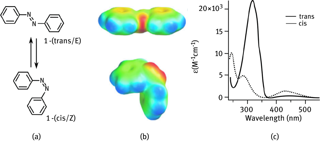 Modeling of Azobenzene-Based Compounds