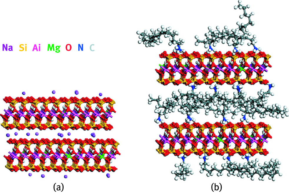 Modeling of Azobenzene-Based Compounds