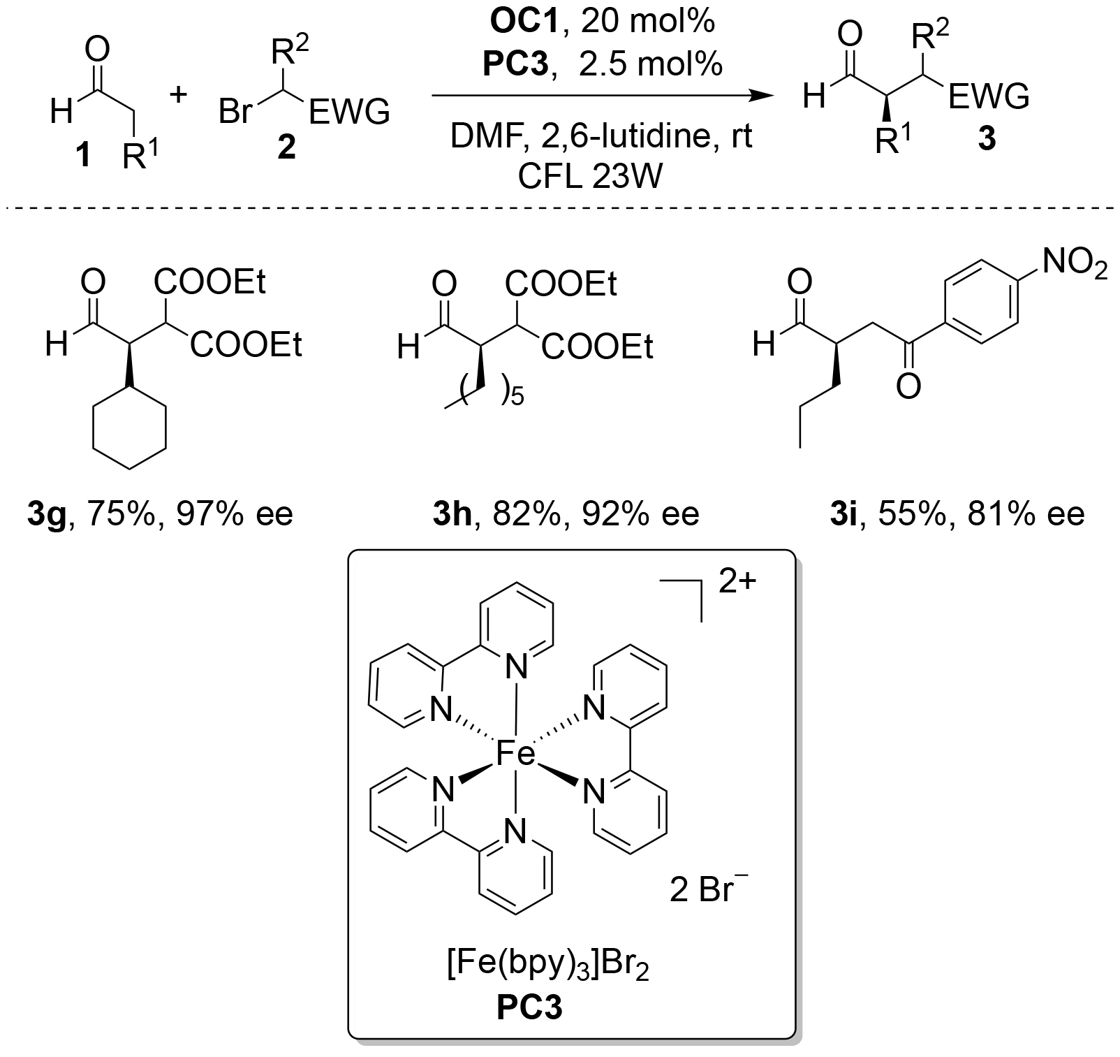 Stereoselective synergystic organo photoredox catalysis with enamines ...