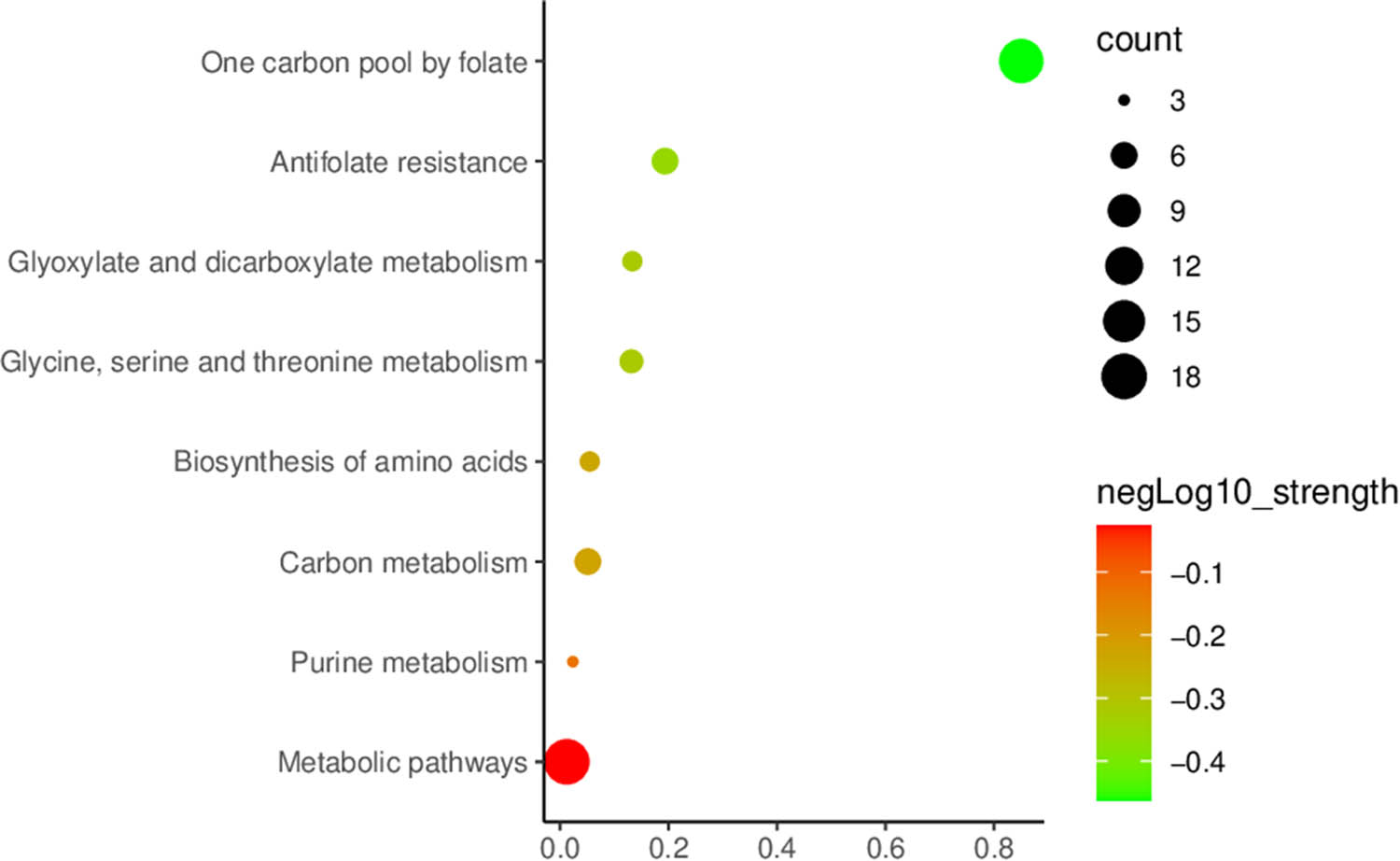 High expression of folate metabolic pathway gene MTHFD2 is related to the poor prognosis of ...