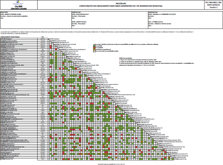 Avoid Drug Incompatibilities: Clinical Context in Neonatal Intensive ...