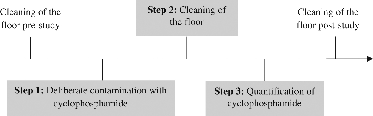 Pilot Study Evaluating the Efficacy of Four Cleaning Solu...