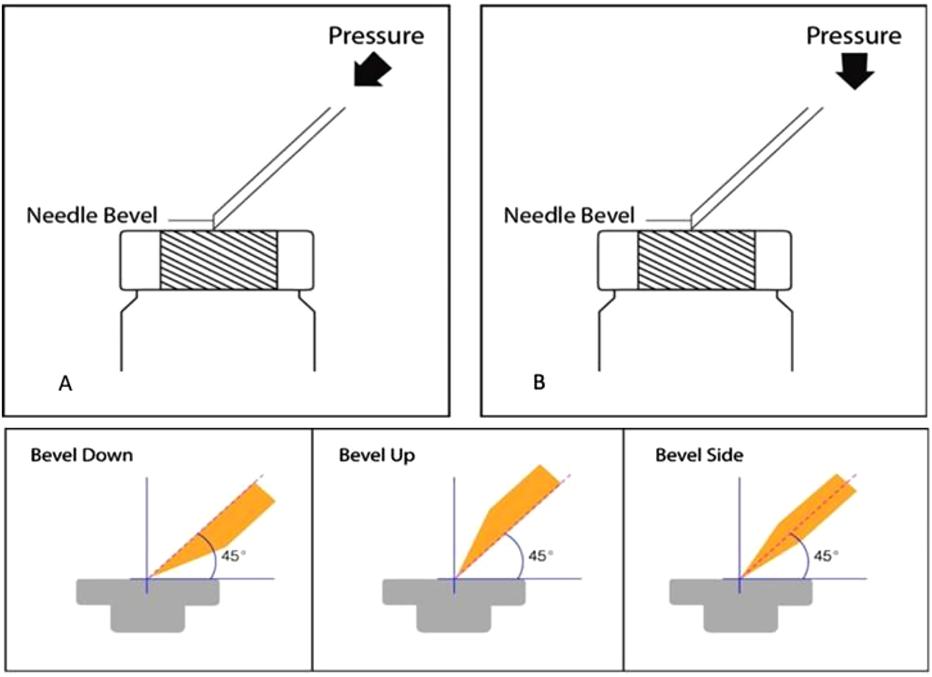 Vial coring and fragmentation incidence after angled pene...