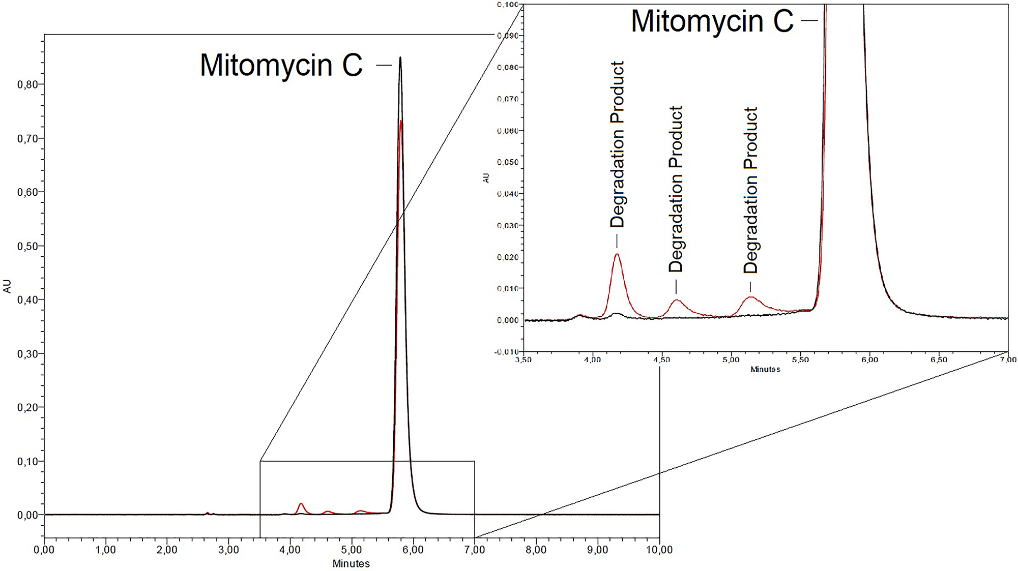 Physicochemical stability of urea-containing Mitomycin C ...
