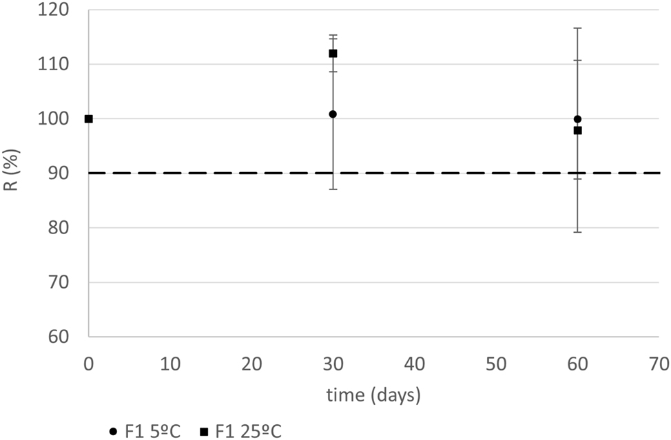 Paediatric orodispersible lozenges produced by moulding process ...
