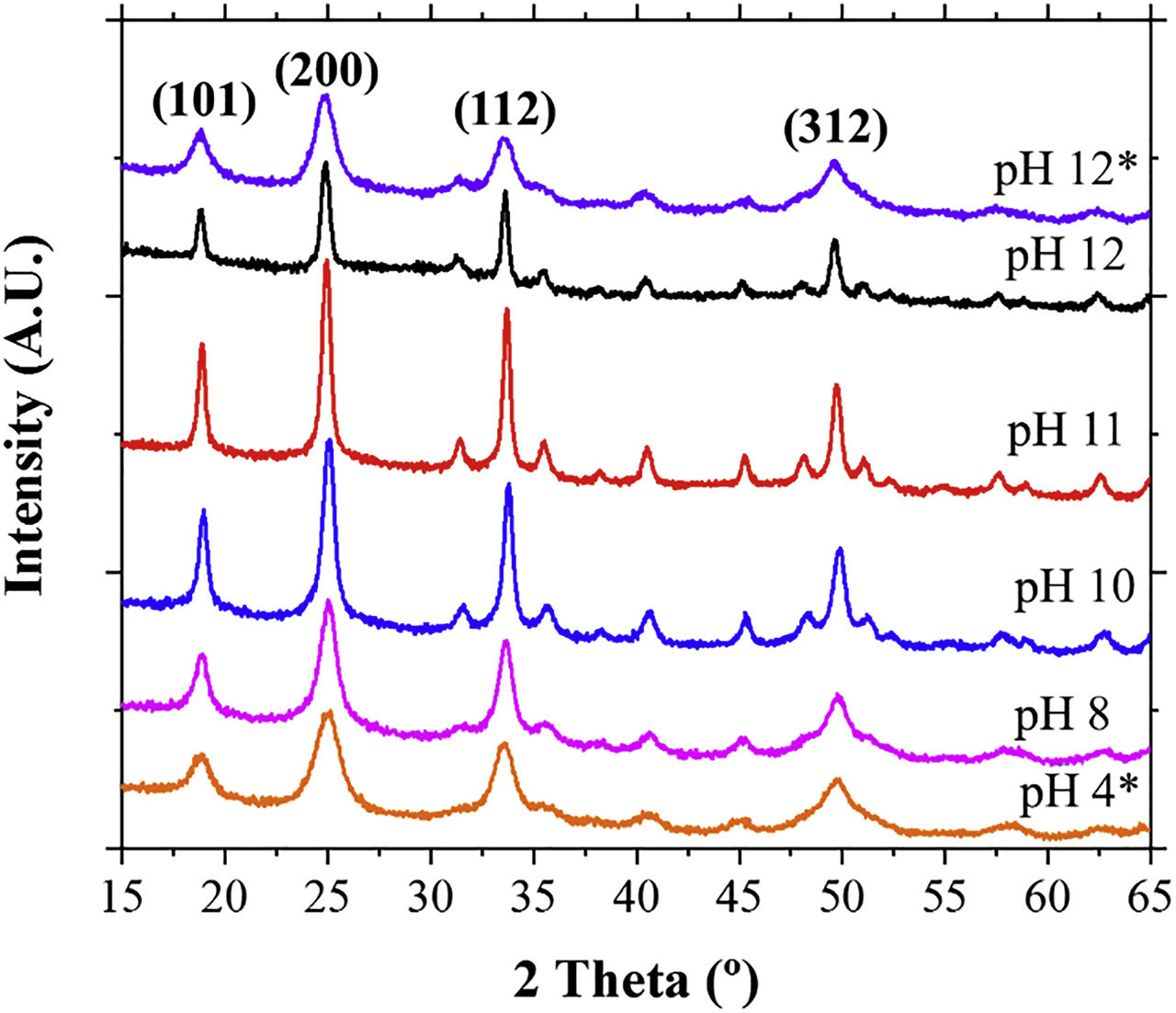 Encapsulation and retention of 225Ac, 223Ra, 227Th, and decay daughters ...