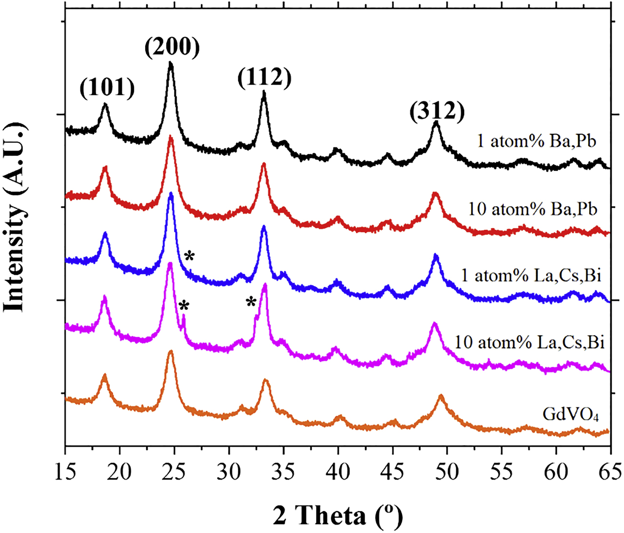 Encapsulation and retention of 225Ac, 223Ra, 227Th, and decay daughters ...