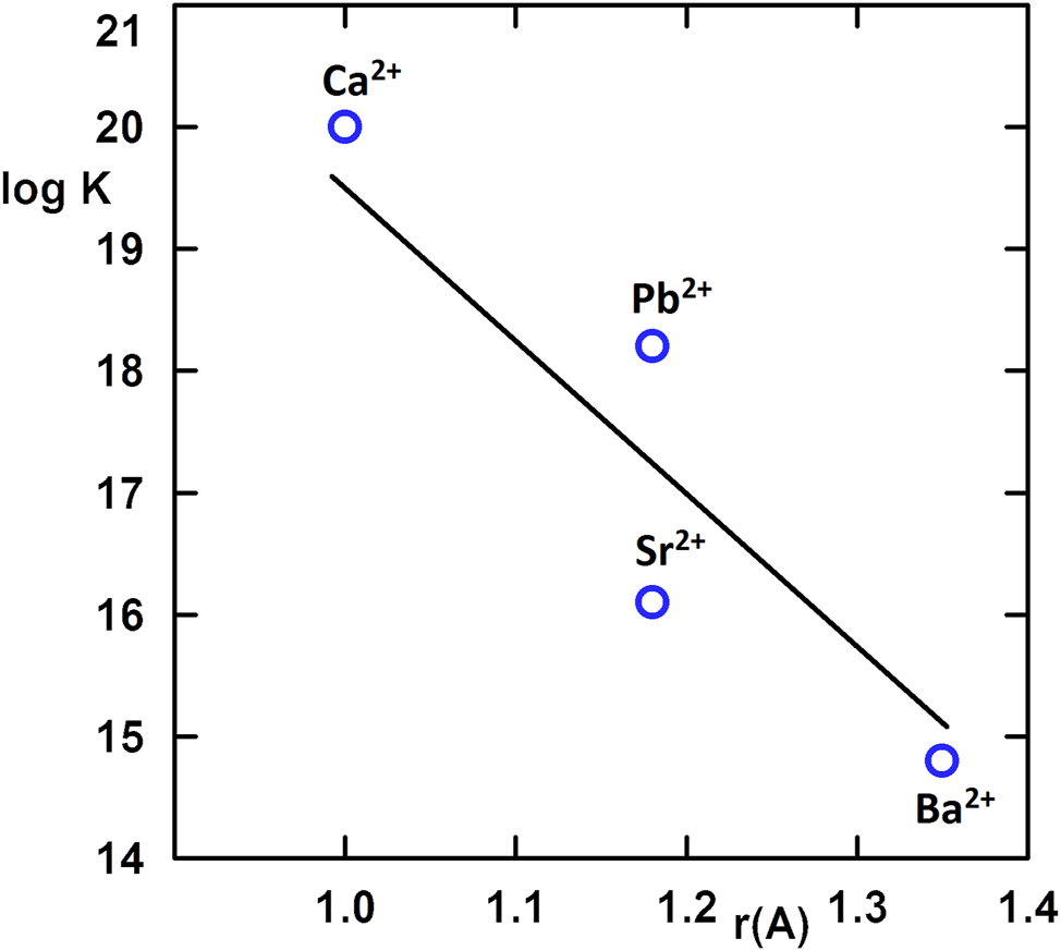 Extraction of some univalent and divalent cations into ni...