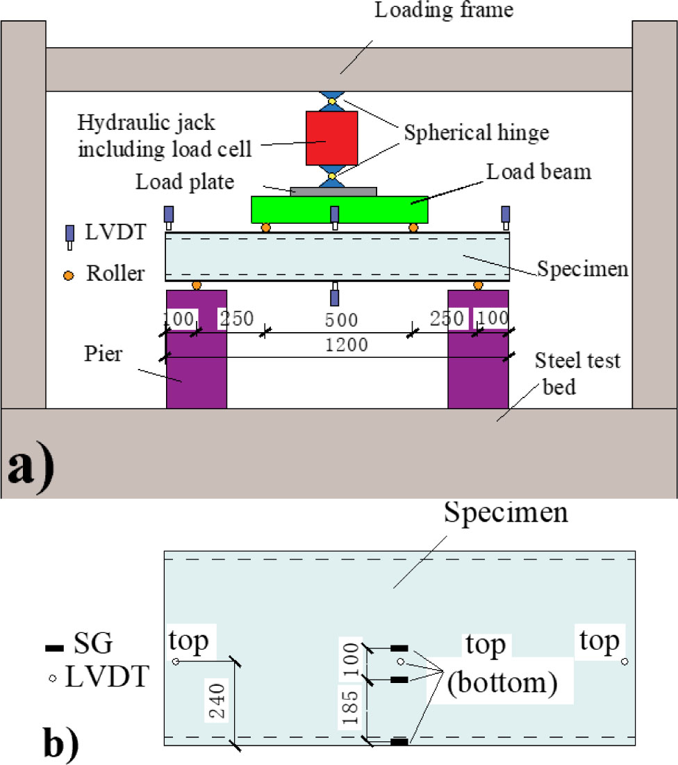Structural performance of textile reinforced concrete sandwich panels ...