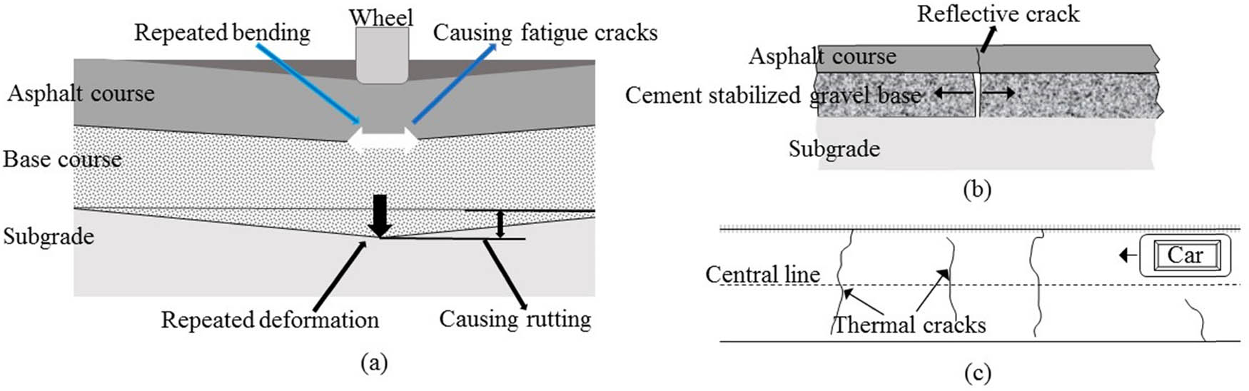 Review on structural damage rehabilitation and performance assessment ...