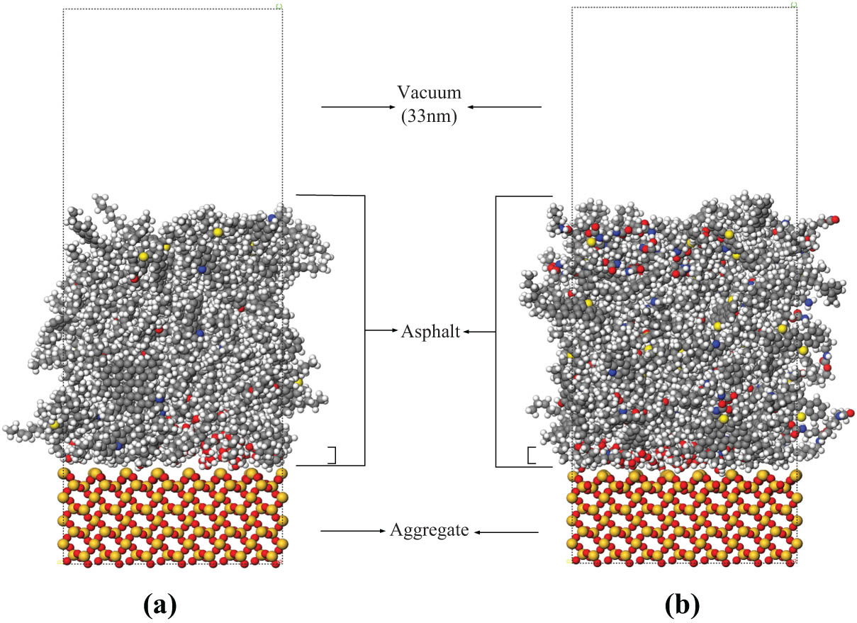 Effect of diffusion on interfacial properties of polyurethane-modified asphalt–aggregate using ...