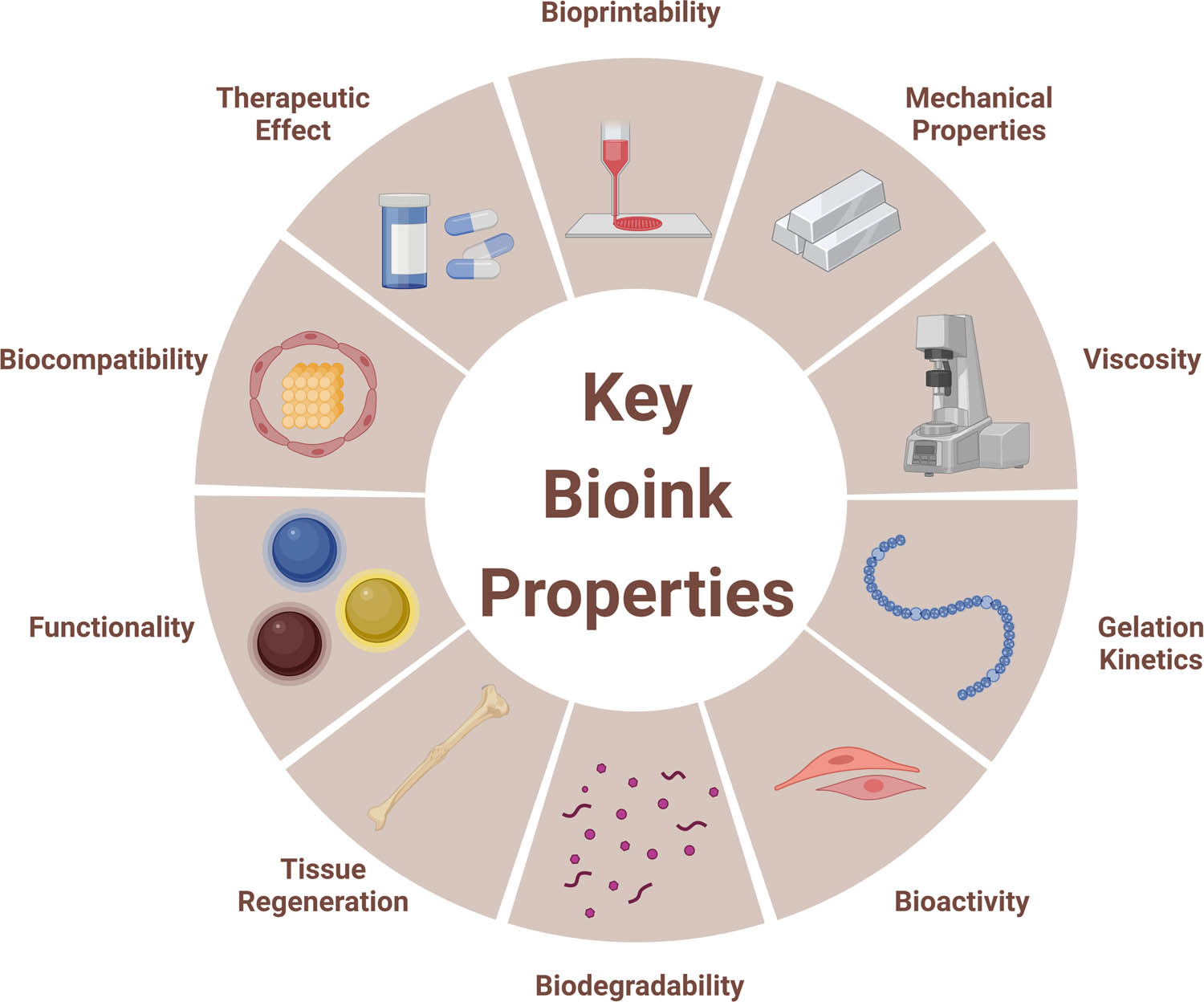 Technological advances in three-dimensional skin tissue engineering