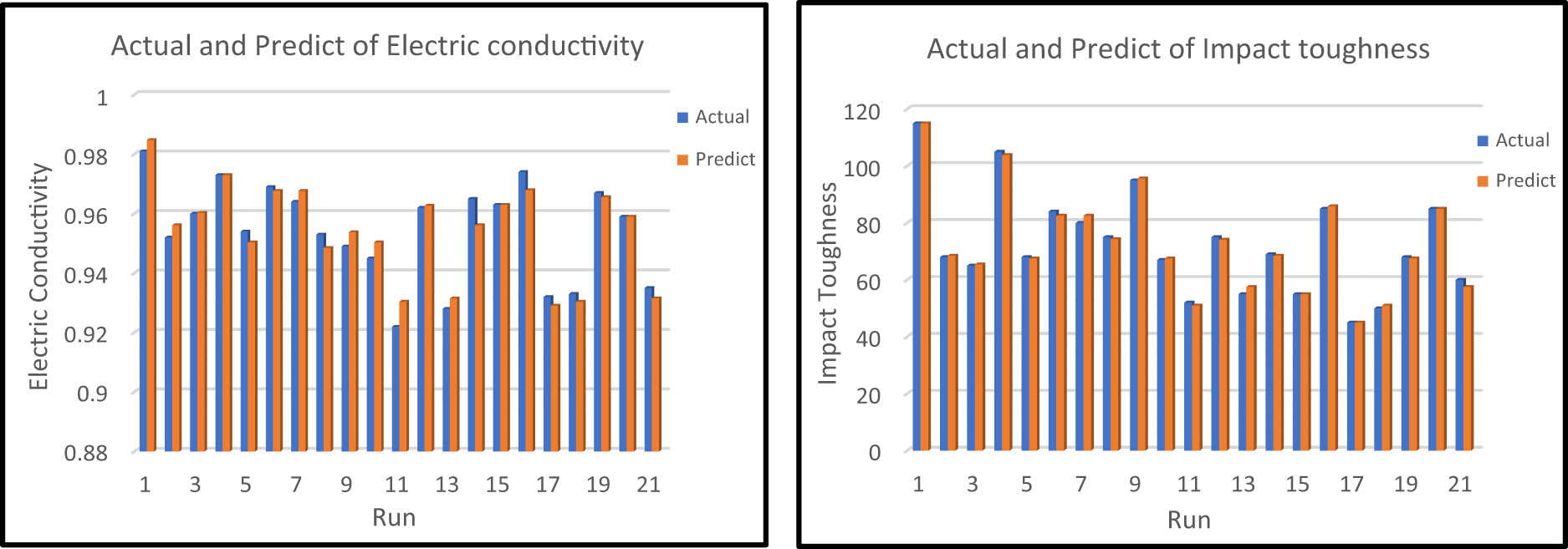 Optimizing the ECAP processing parameters of pure Cu through experimental, finite element, and ...
