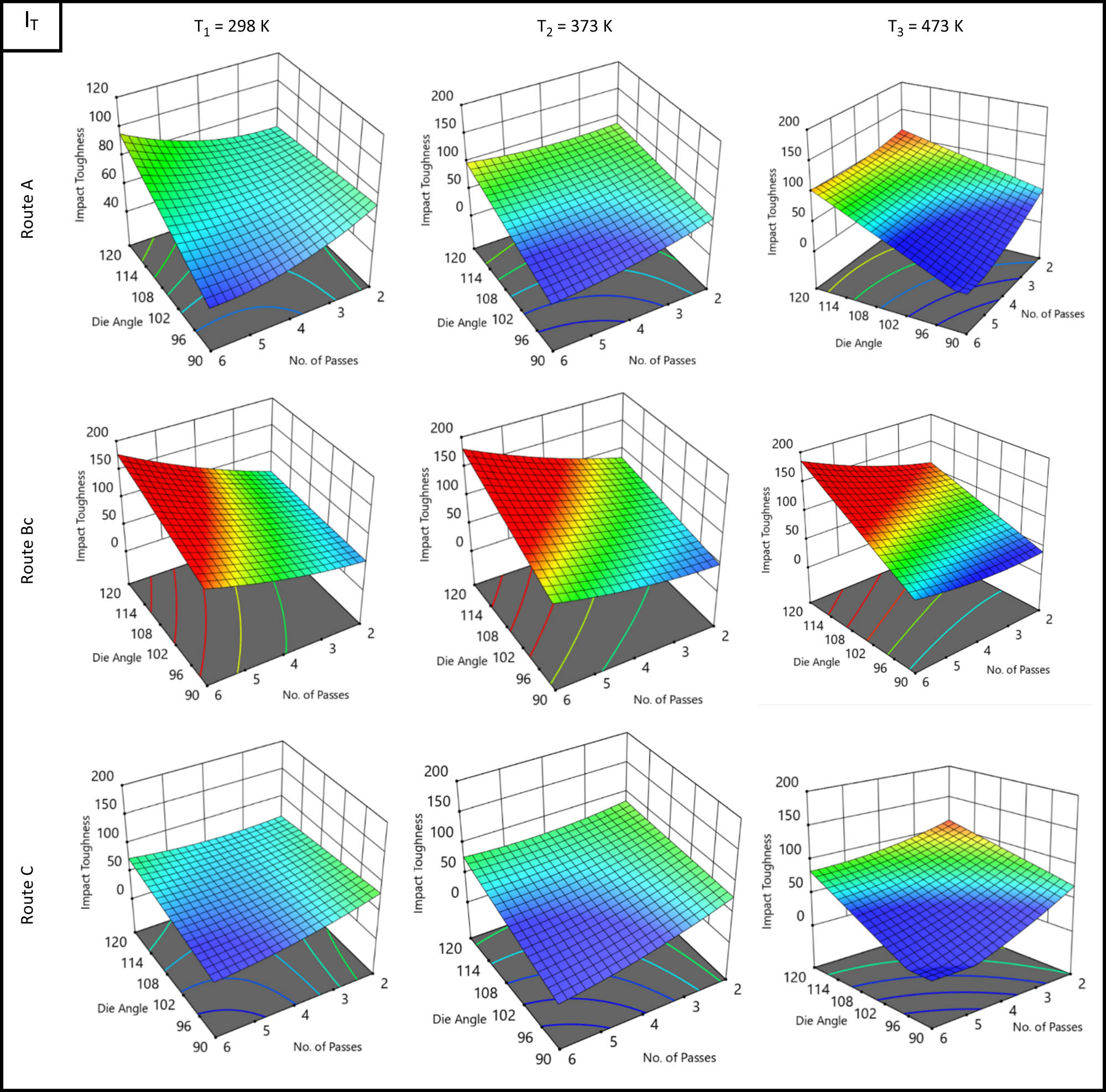 Optimizing the ECAP processing parameters of pure Cu through experimental, finite element, and ...