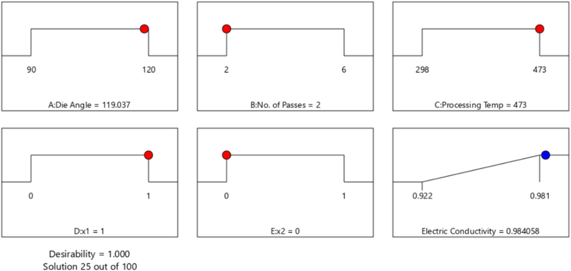 Optimizing the ECAP processing parameters of pure Cu through experimental, finite element, and ...