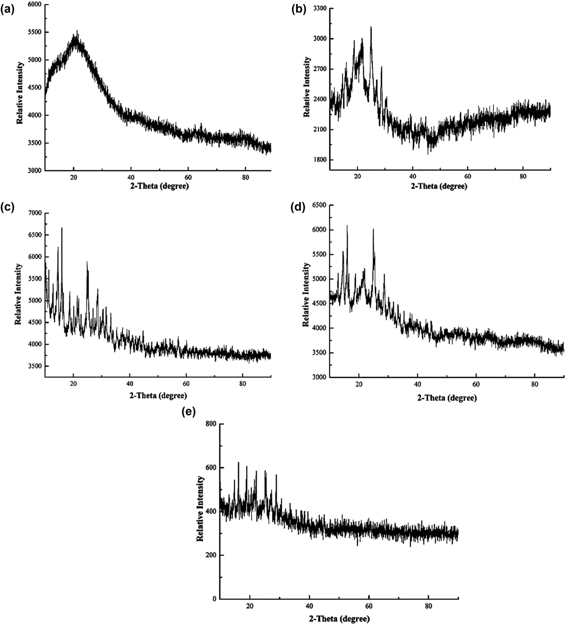 Poly-ferric sulphate as superior coagulant: A review on p...