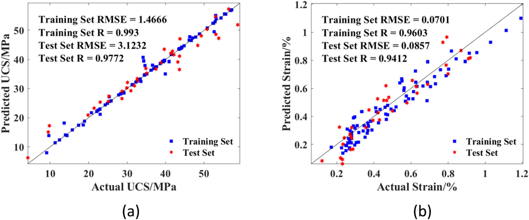 Exploring temperature-resilient recycled aggregate concrete with waste ...
