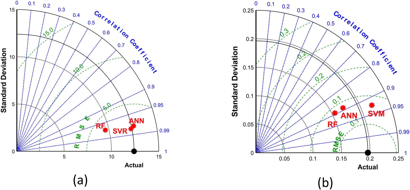 Exploring temperature-resilient recycled aggregate concrete with waste ...