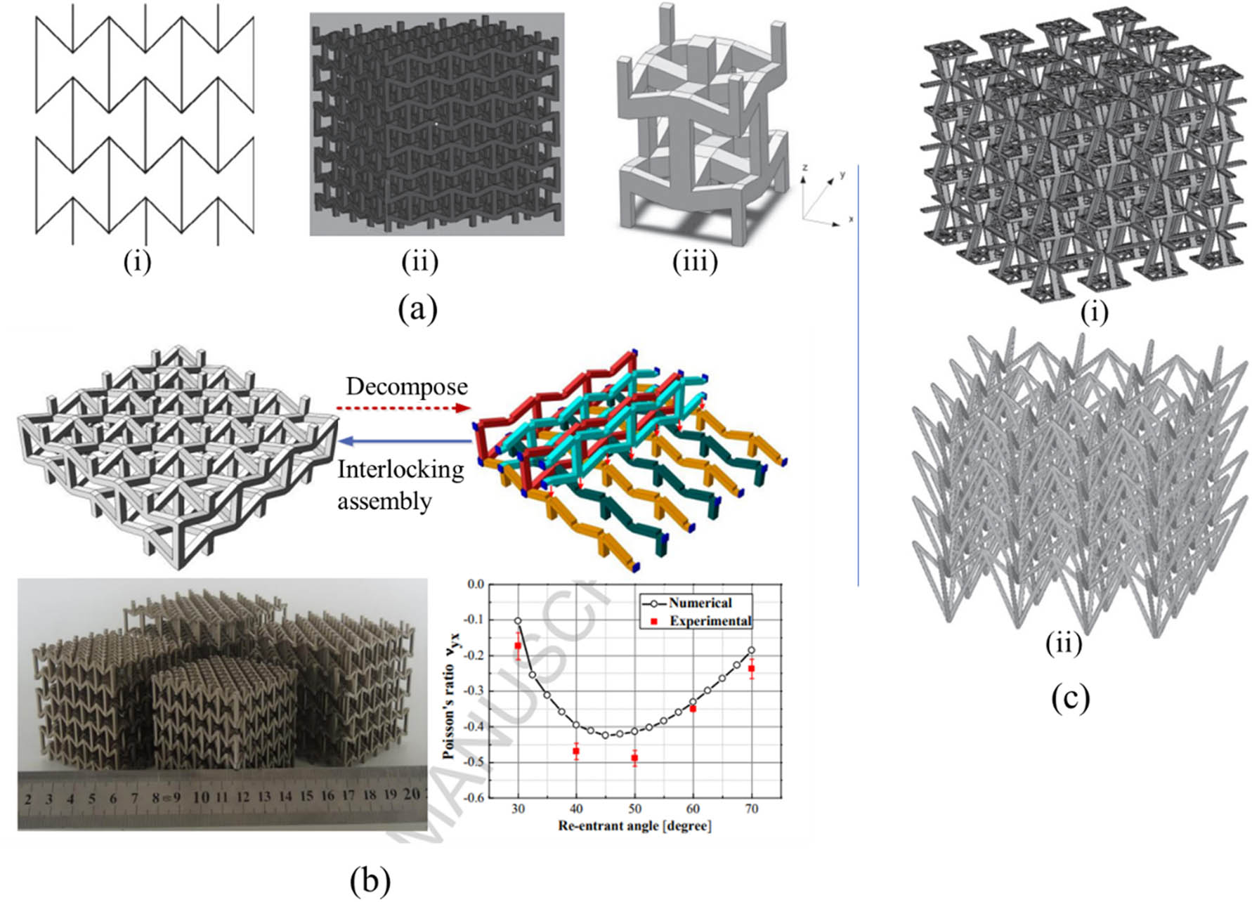 Advancing auxetic materials: Emerging development and innovative applications
