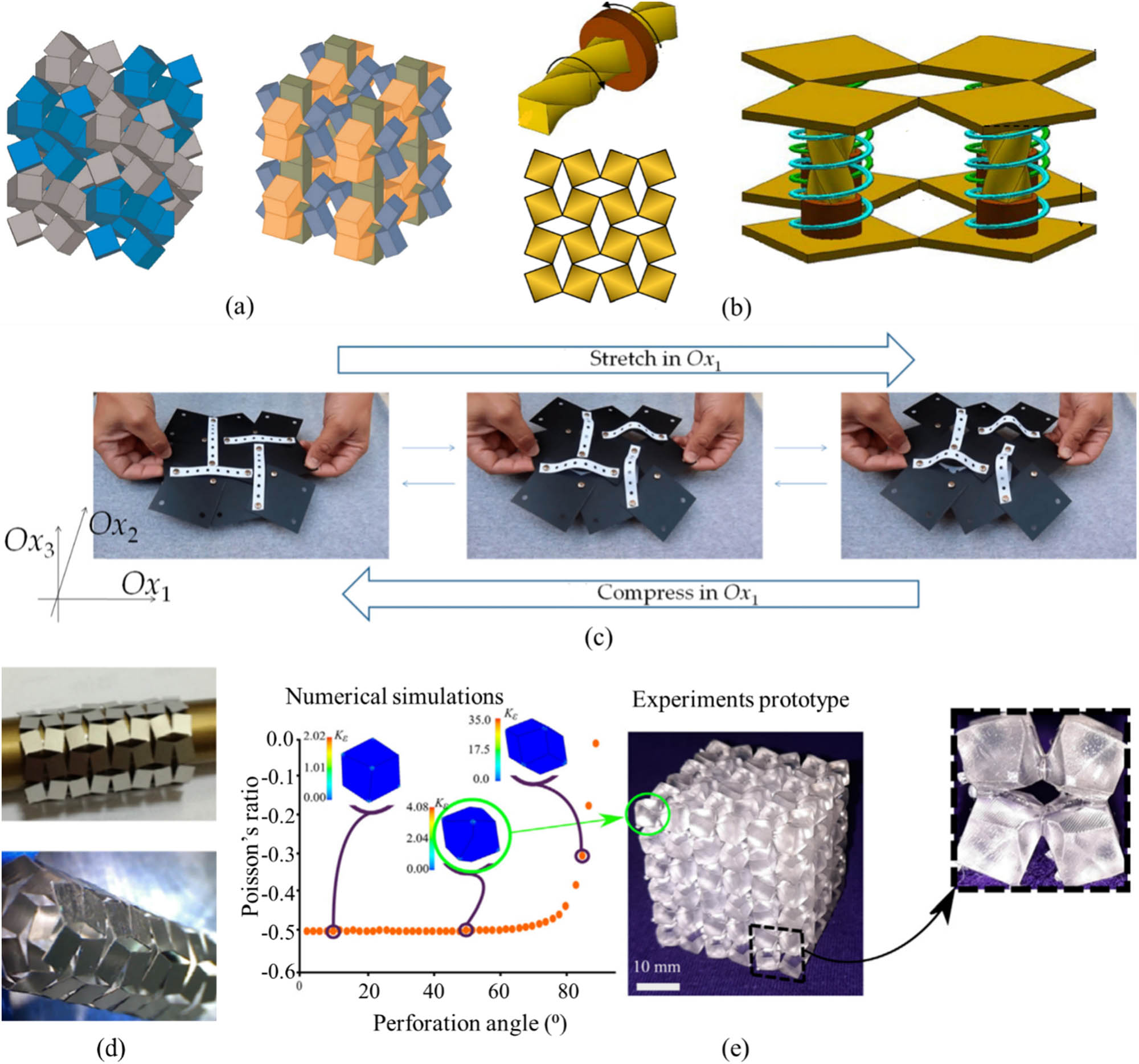 Advancing auxetic materials: Emerging development and innovative applications