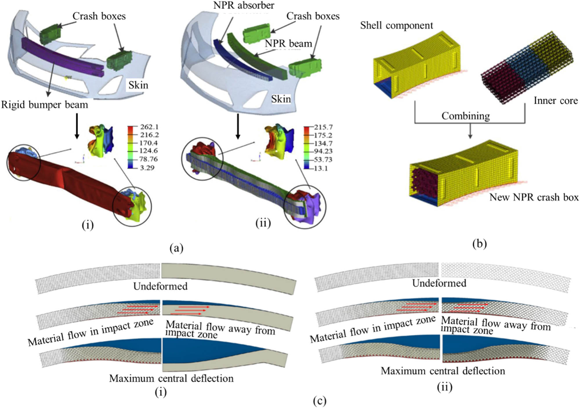 Advancing auxetic materials: Emerging development and innovative applications