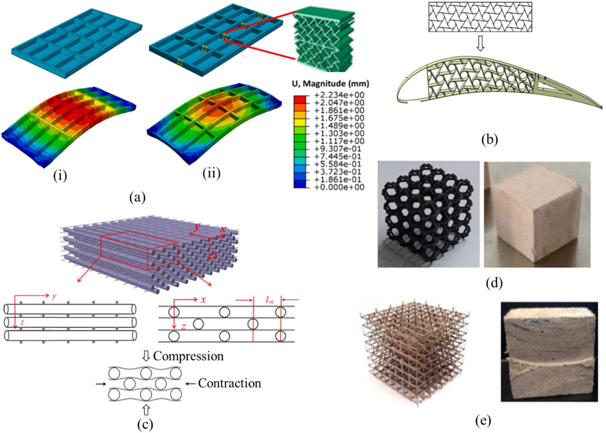 Advancing auxetic materials: Emerging development and innovative ...