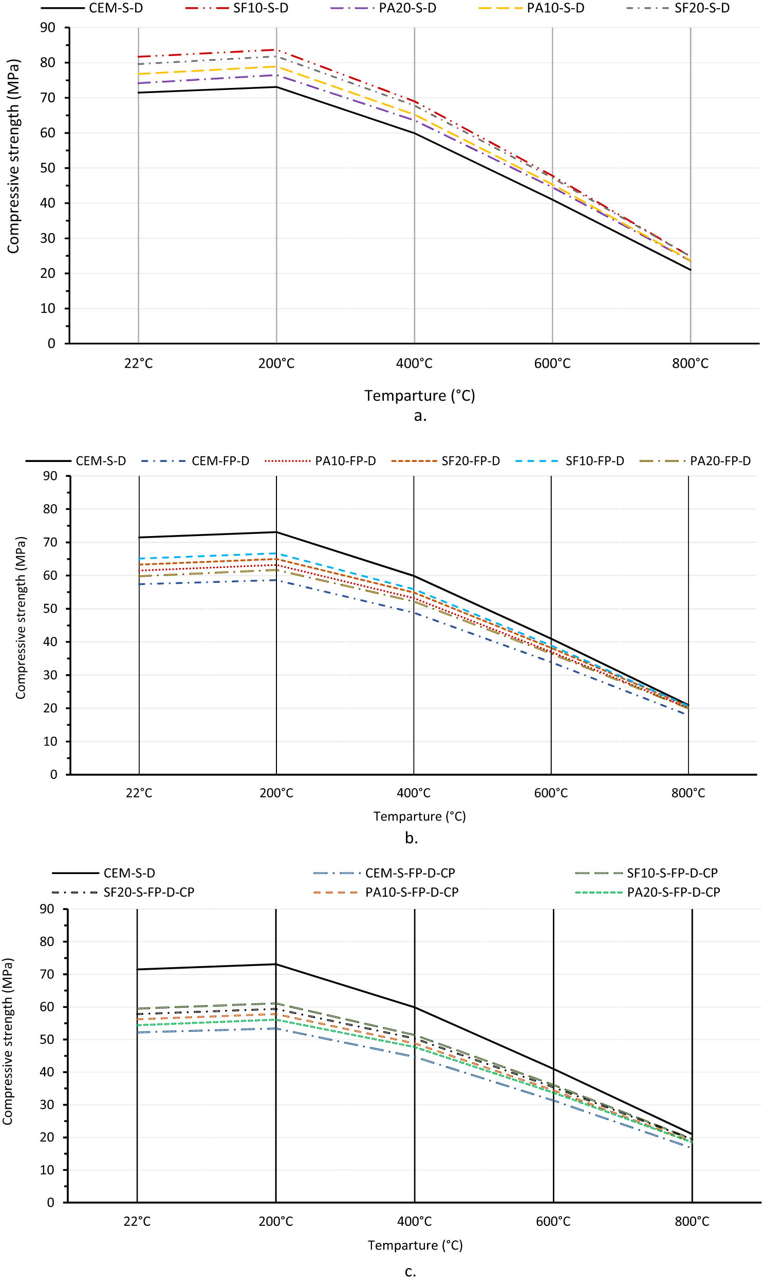 Influence of palm oil ash and palm oil clinker on the properties of lightweight concrete